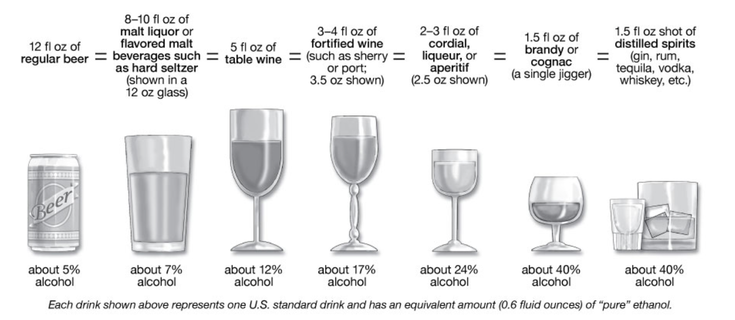 Beer can be great, but alcohol limits sports performance! - Nutrition ...